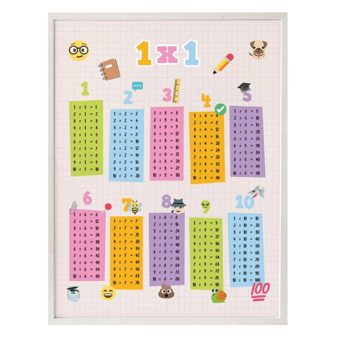 Poster Das kleine 1x1 - trenddeko.ch